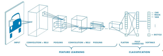 A Beginners Guide To Deep Learning Based Semantic Segmentation Using Keras Divam Gupta