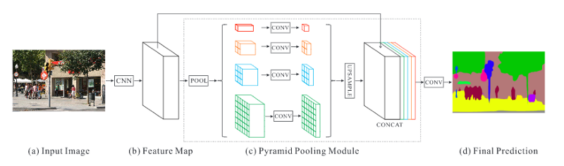 A Beginners Guide To Deep Learning Based Semantic Segmentation Using Keras Divam Gupta