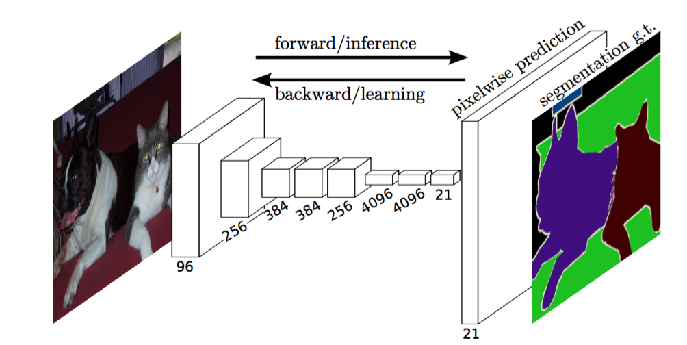 A Beginners Guide To Deep Learning Based Semantic Segmentation Using Keras Divam Gupta