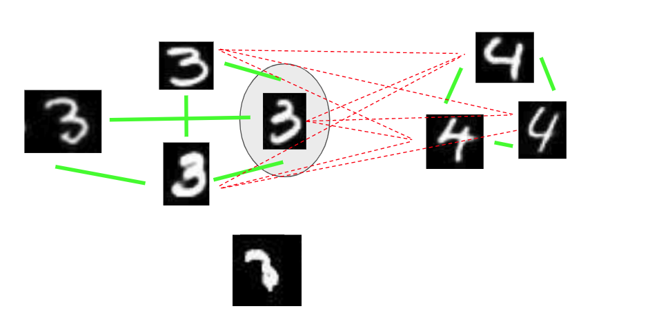 An Introduction To Pseudo Semi Supervised Learning For Unsupervised Clustering Divam Gupta