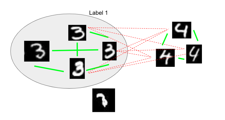 An Introduction To Pseudo Semi Supervised Learning For Unsupervised Clustering Divam Gupta