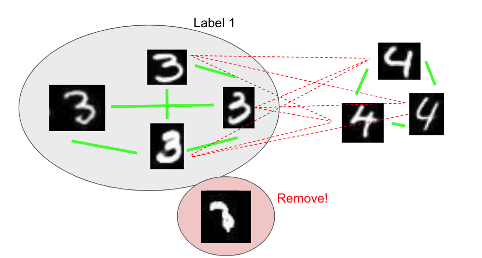 An Introduction To Pseudo Semi Supervised Learning For Unsupervised Clustering Divam Gupta